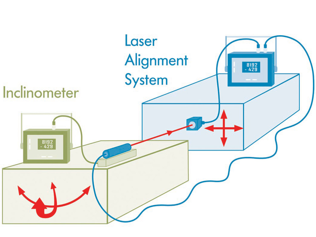 New Laser Alignment Systems And Inclinometers A Strong Team