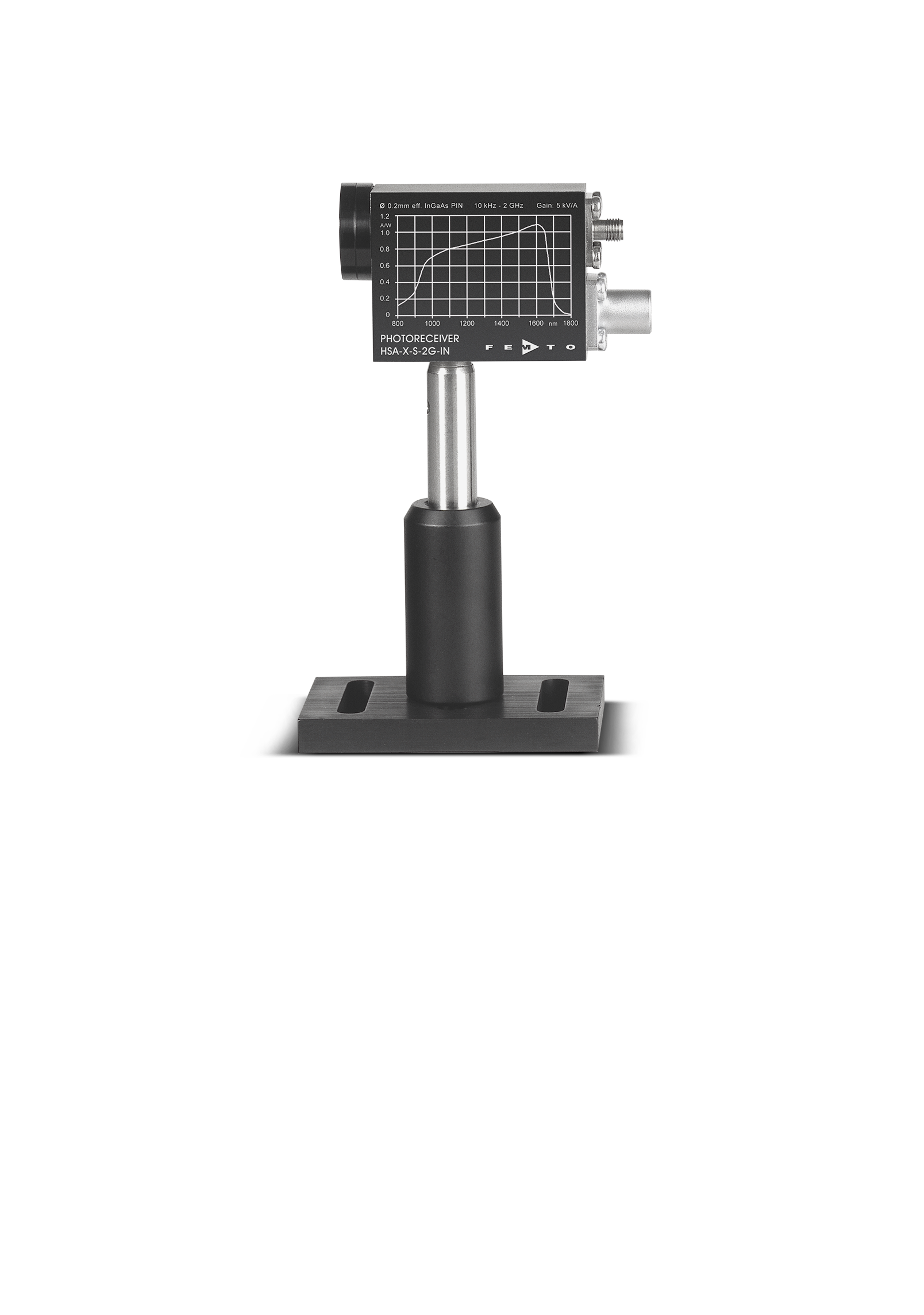 Receivers - Amplifiers and Receivers