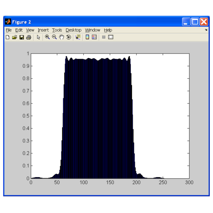 Diffractive Optics: Compare Stable Top Elements and Top-Hat Designs
