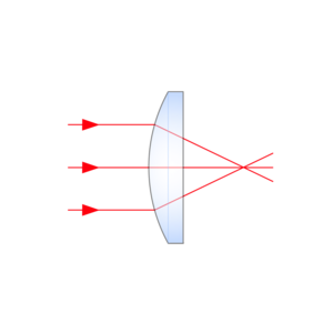 Spherical Lenses