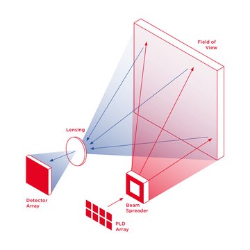 Building LiDAR Systems