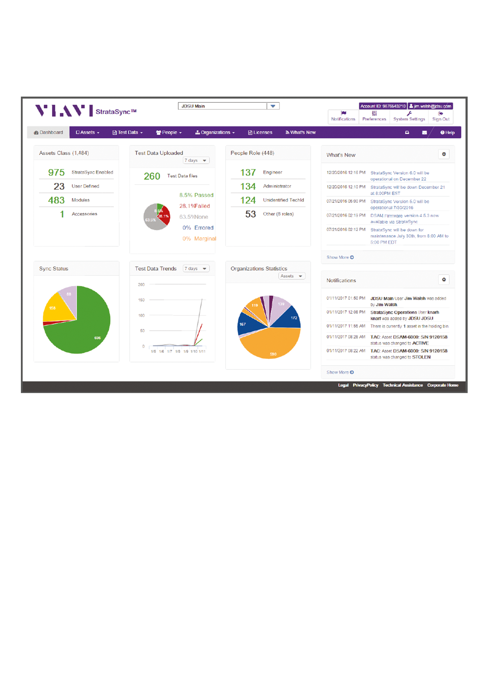 Automated Network Tests - Field Equipment