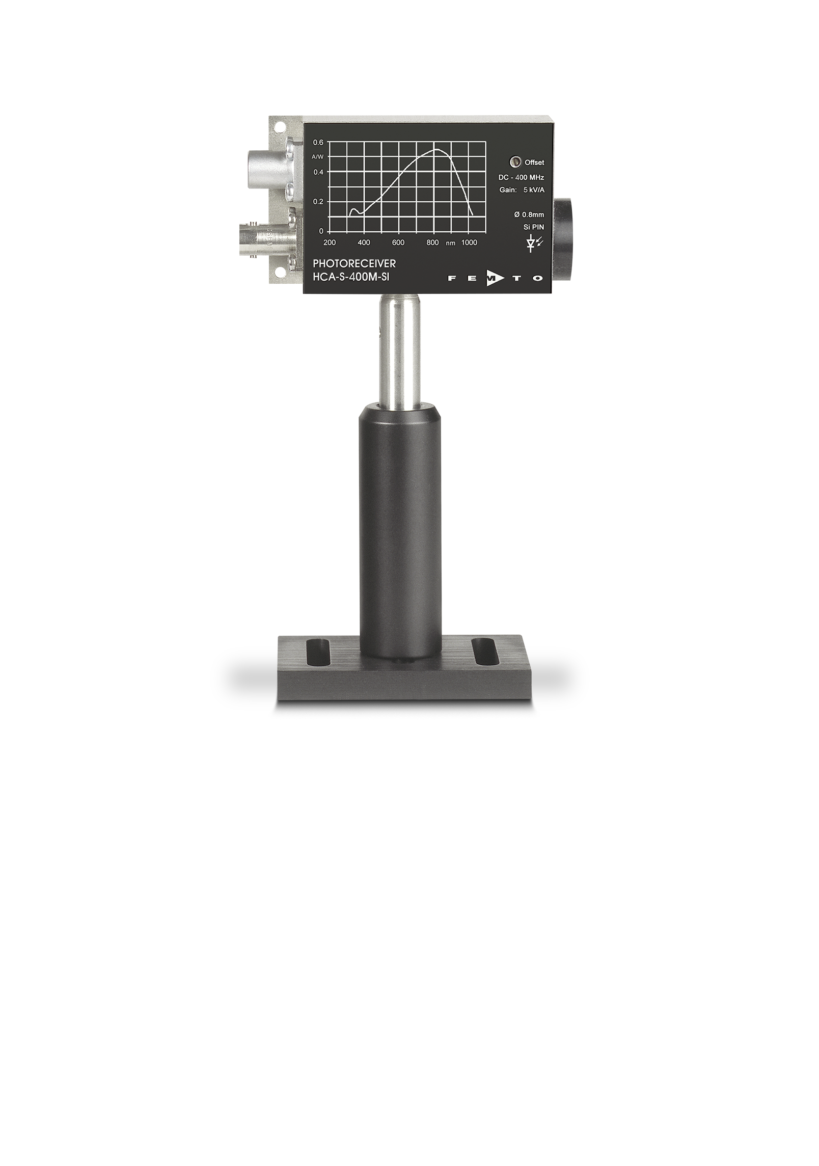 Receivers - Amplifiers and Receivers