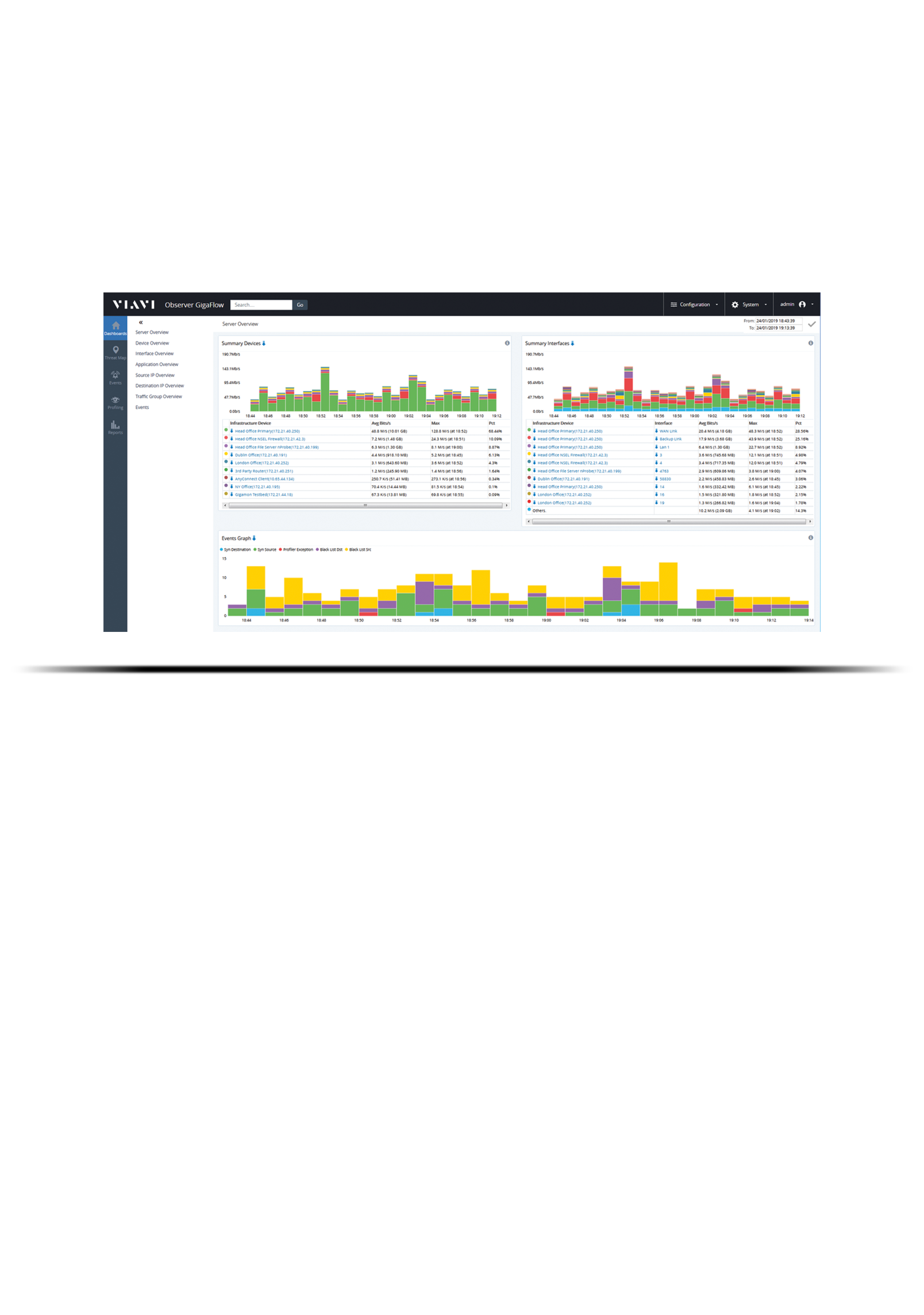 Network Performance Monitoring - Optical Network Monitoring
