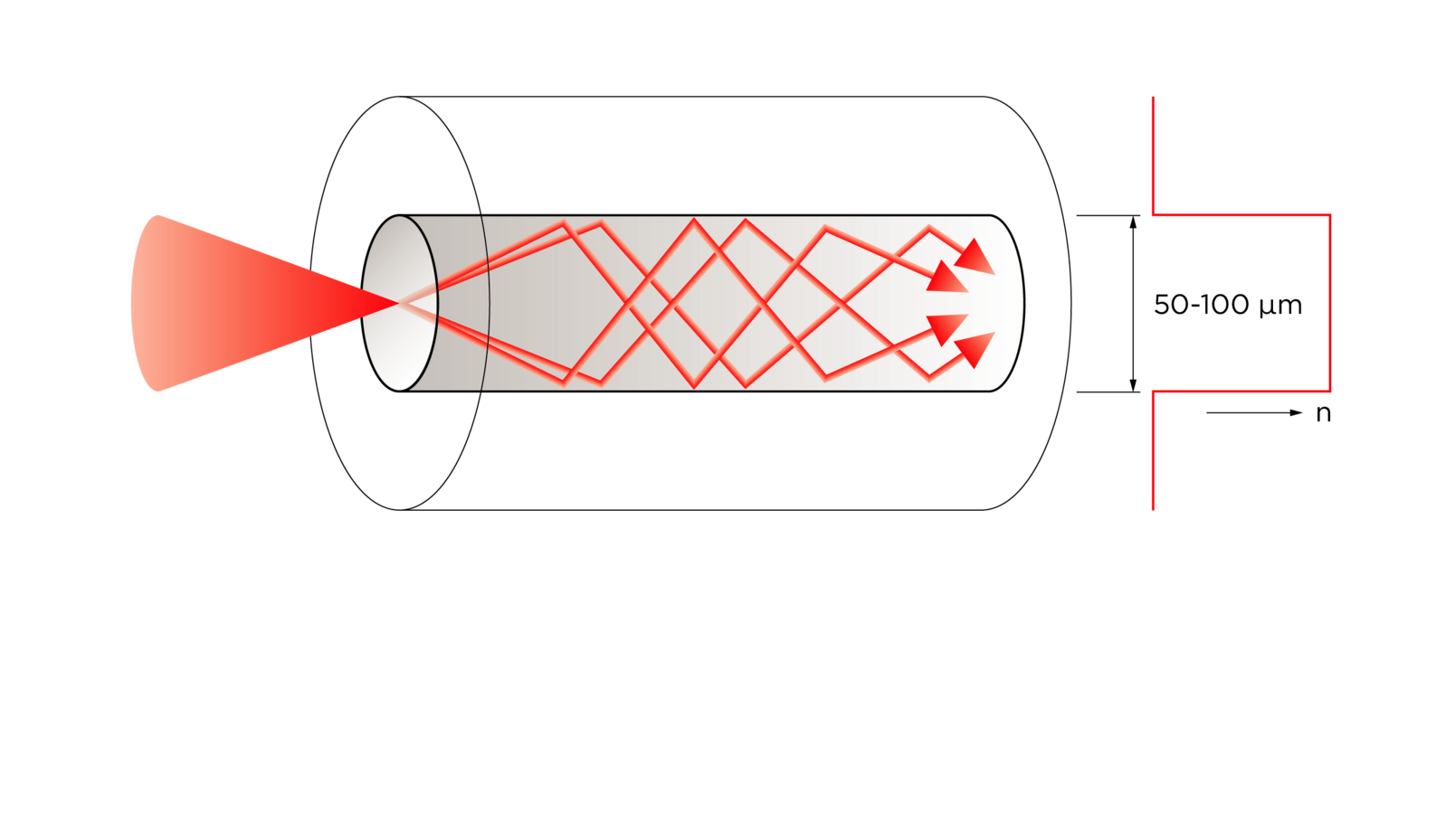 Optical Fibers and Cables - Fiber Optics