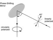 Phase-shifting Mirrors - IR Laser Optics