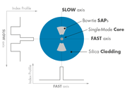 Polyimide PM Fibers - Polarization Maintaining Fibers