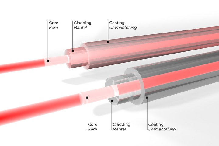 Production of High-Power Fibers