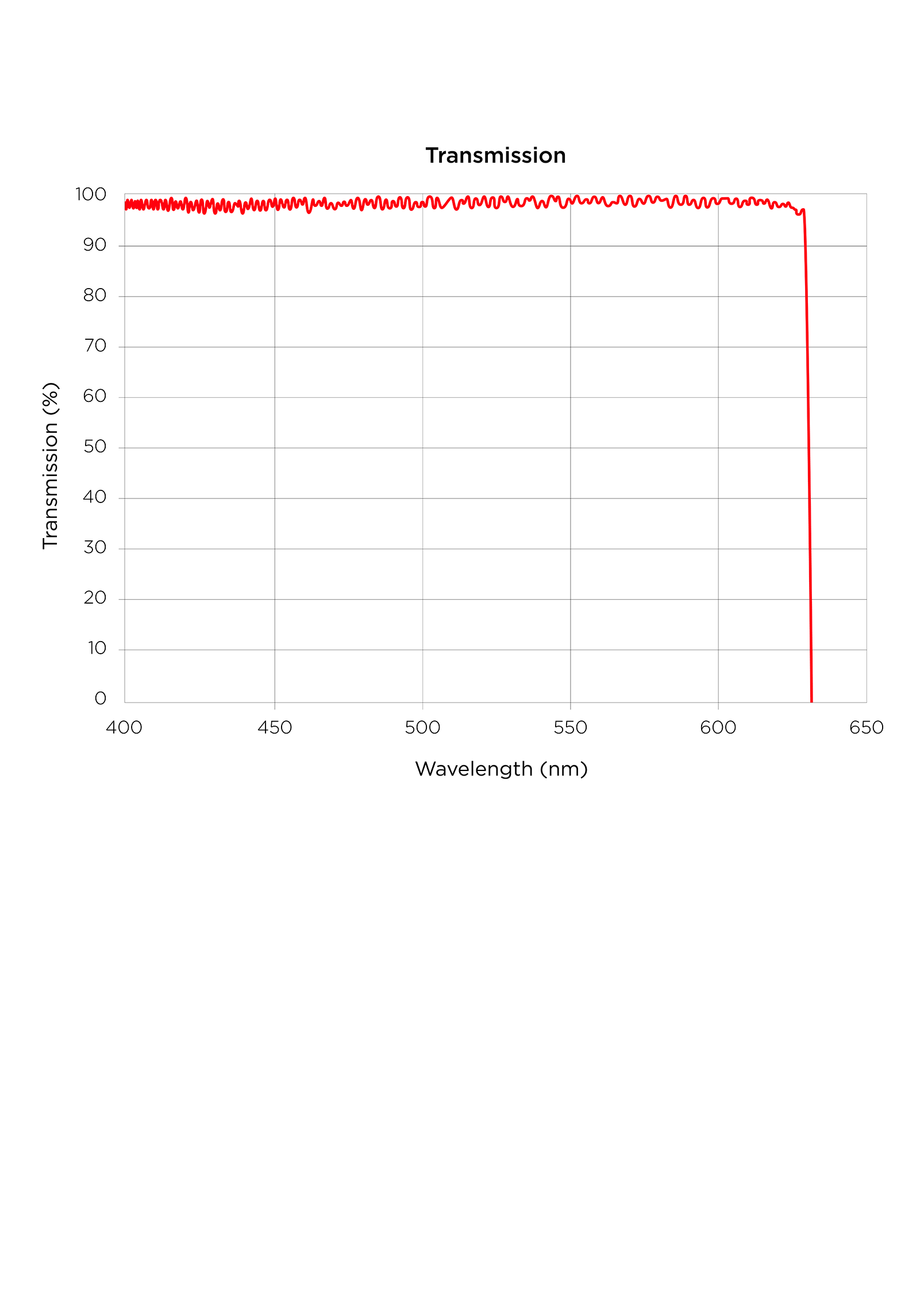 Short-Pass and Long-Pass Filters - Optical Filters