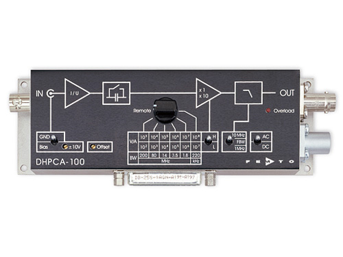Variable-Gain High Speed Current Amplifier - Current Amplifier