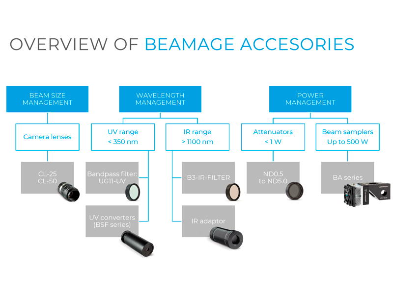 Beam Profilers / Beam Profile Measurement - Beam Profile Measurement ...