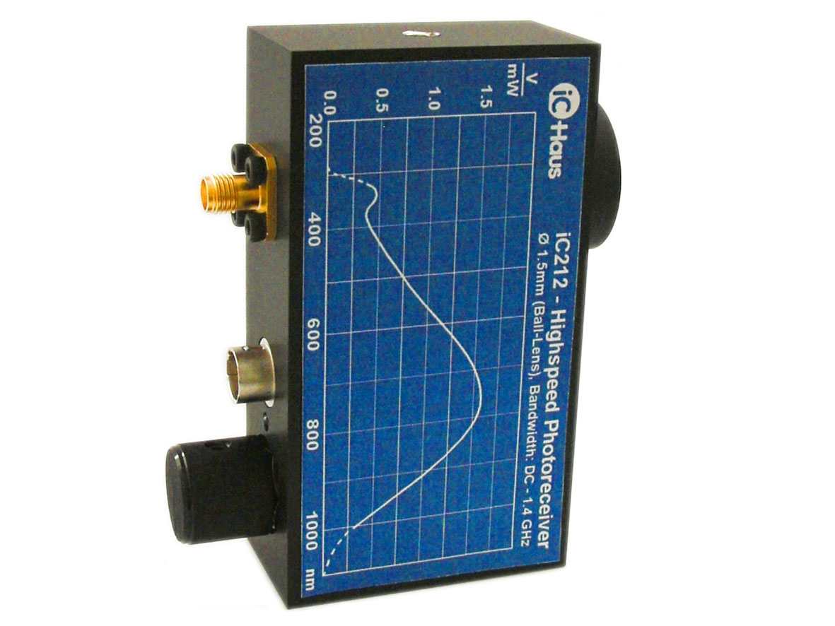 High Speed Si-PIN Receiver - Silicon PIN Photodiodes