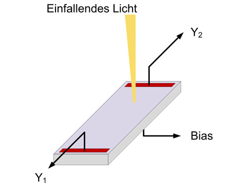 Psd Position Sensitive Detector Shop | www.farmhouse-furniture.co.uk
