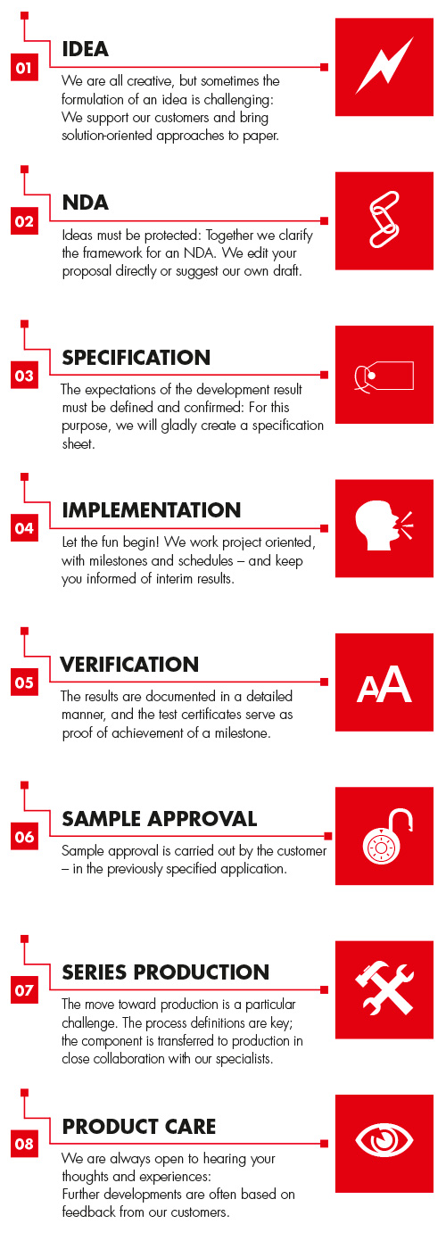 Building OEM Products