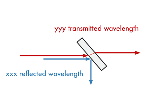 Dichroic Mirrors - Coated Laser Optics