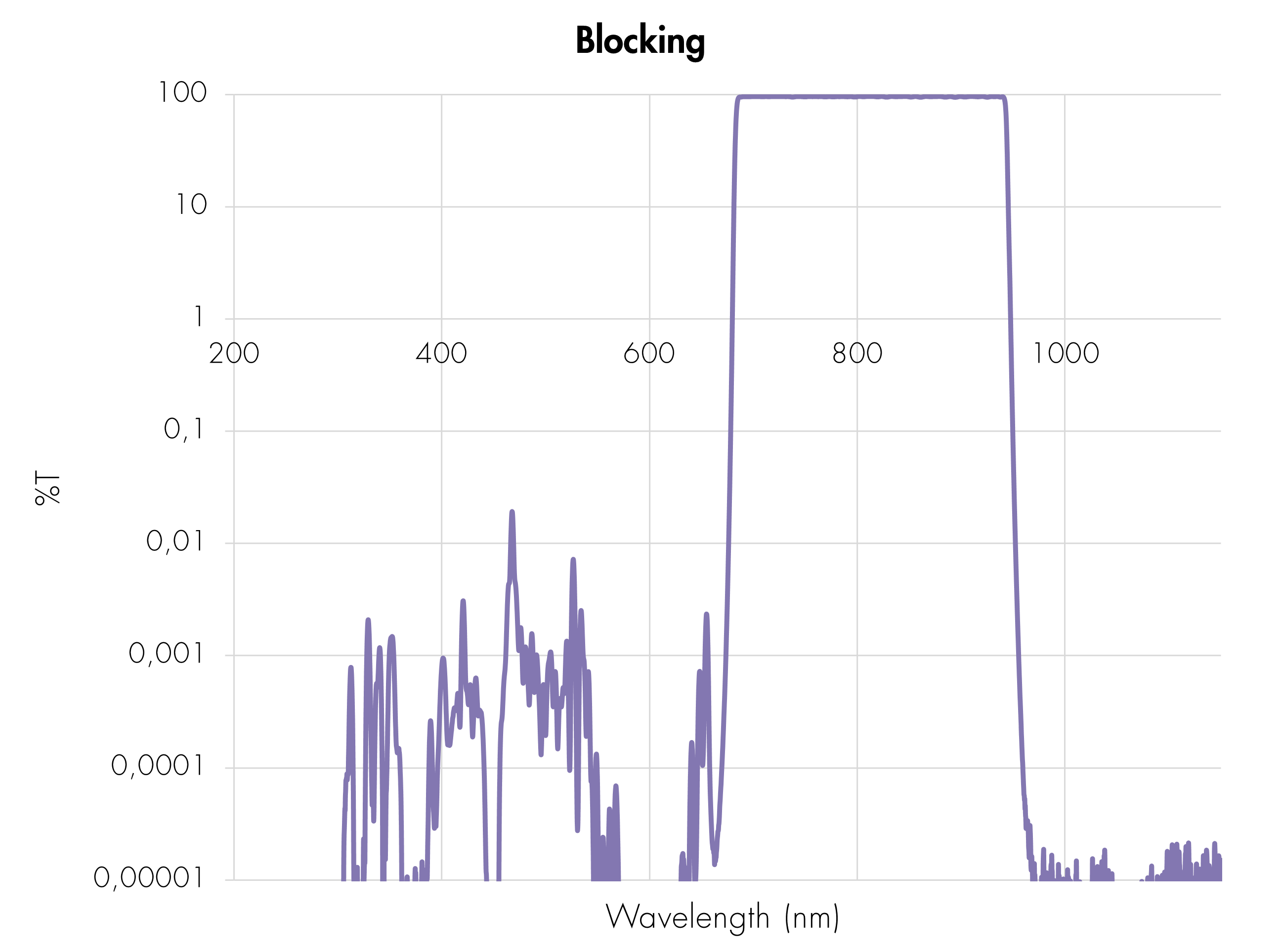 Broadband Filters - Bandpass Filters