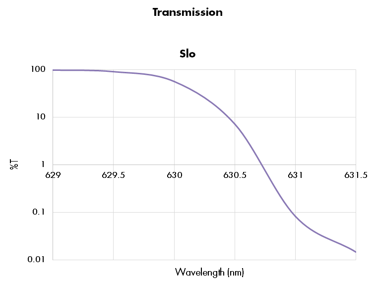 Ultrasteep Shortpass and Longpass Filters - Short-Pass and Long-Pass ...